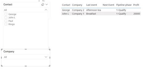 Table Contains Measures And Not Slicing As Expecte Microsoft Fabric Community