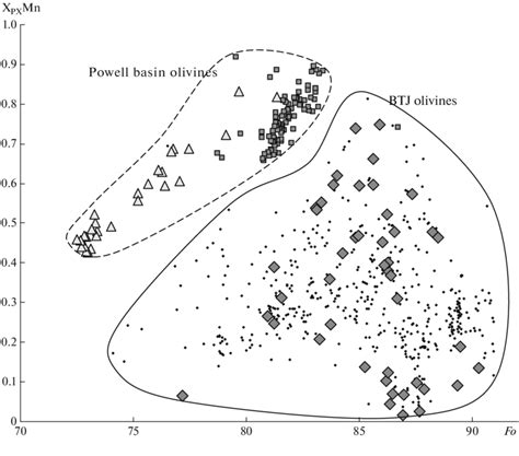 Estimation Of The Amount Of Pyroxenite Rich Component In The Source
