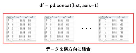 Pythonでフォルダ内の複数エクセルファイルを結合データを読み込み一つに集約
