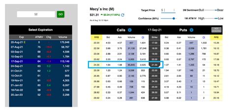 Unusual Options Activity X M Baba Optionsgeek