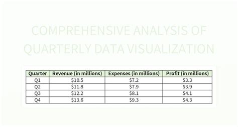 Comprehensive Analysis Of Quarterly Data Visualization Excel Template