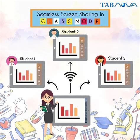 Seamless Screen Sharing In Class Mode Tabnova