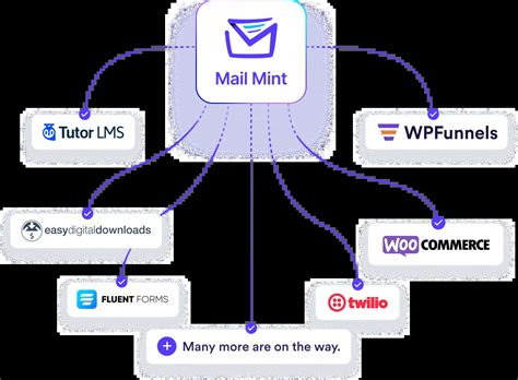Automation Email Integration With Preferred WordPress Tools