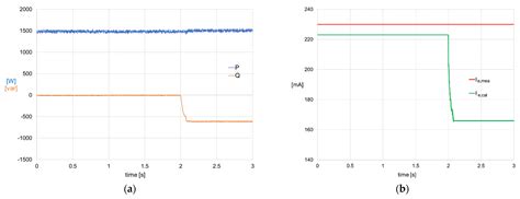 Machines Free Full Text Application Of A Model Based Method To The Online Detection Of