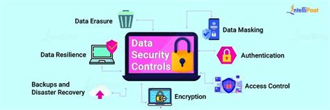 La Creciente Importancia De La Seguridad De Los Datos