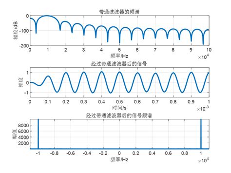 数字信号处理基础 三 fir滤波器的设计 数字信号处理课程设计fir数字滤波器设计 csdn博客