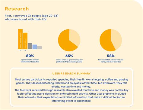 Responsive Web App UX UI Case Study On Behance Responsive Web App UX UI Case Study On Behance