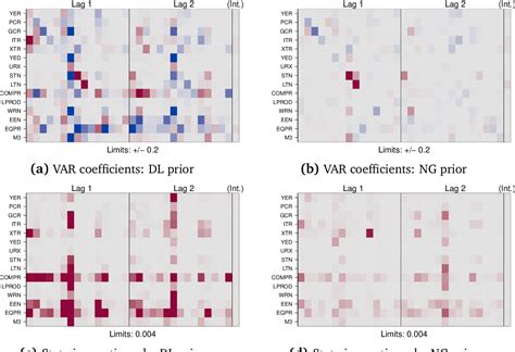 Figure 1 From Sophisticated And Small Versus Simple And Sizeable When Does It Pay Off To