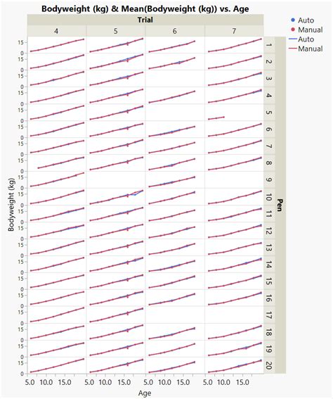 Solved The Effect Test Jmp User Community