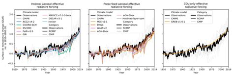 GMD Relations The ACCENT Protocol A Framework For Benchmarking And Model Evaluation