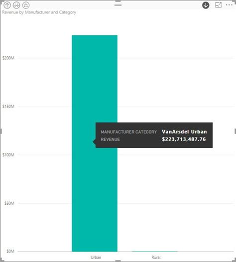Tooltips On Bar Chart And Column Chart Show Differ Microsoft
