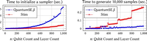 Figure 7 From Symbolic Execution For Quantum Error Correction Programs Semantic Scholar