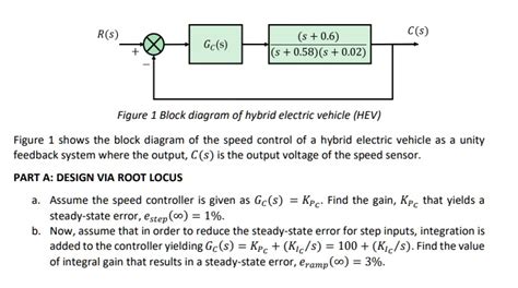 Solved Rs 06s 058 002s Gcs Figure Block Diagram Of A