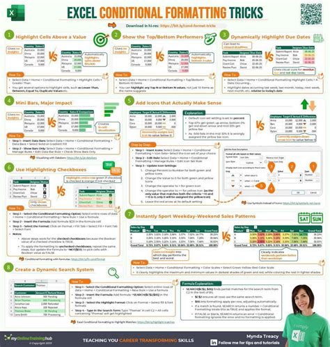 Excel Conditional Formatting Tricks Download Cheatsheet Daily Excel Tricks Posted On The