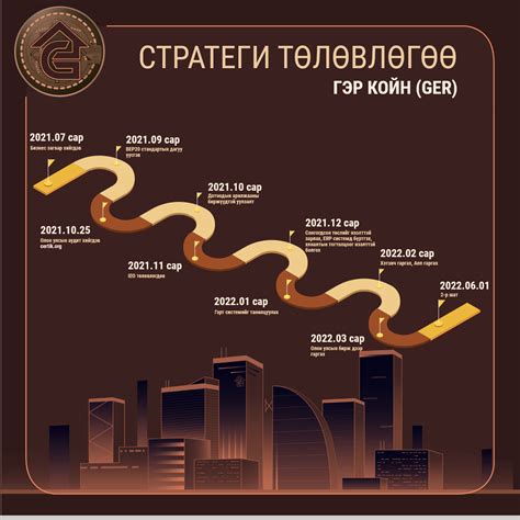 ГЭР КОЙН Building Asset Coin Гэр койн Ger нь өөрөө үл хөдлөх хөрөнгөөр баталгаажин гарч