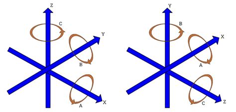 5 Axis Cnc Machining The Ultimate Guide Zintilon