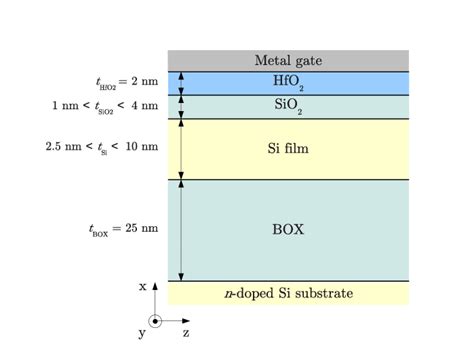 Schematics Of The Simulated Fdsoi Devices Download Scientific Diagram