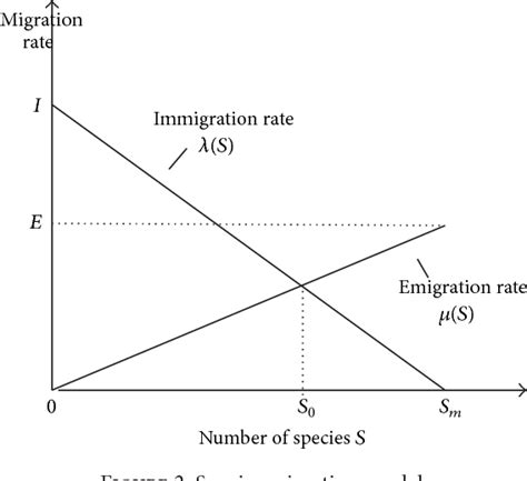 Figure 1 From Design Of Svc Controller Based On Improved Biogeography