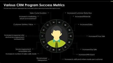Various Crm Program Success Metrics Digital Transformation Driving Customer Ppt Slide