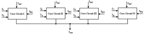Block Diagram Of A Two Dimensional Multilevel Classifier Circuit