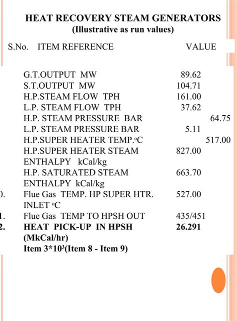 Hrsg And Turbine As Run Energy Efficiency Assessment Pdf