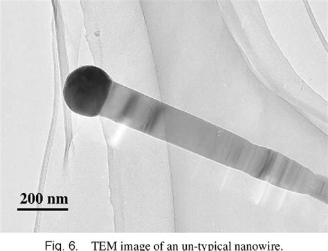 synthesis of β sic sio2 core shell nanowires by simple thermal