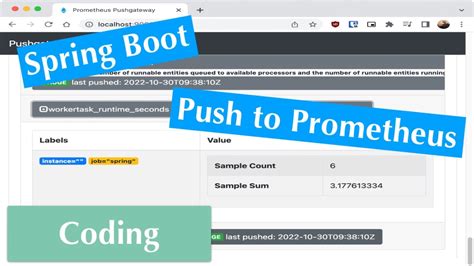 Spring Boot Push Micrometer Metrics To Prometheus Pushgateway The