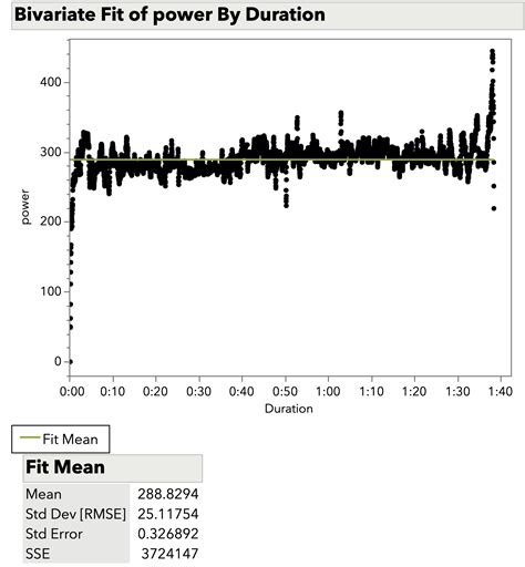 Jmp Workflow Challenge 1 Motif Extraction And Identification From Continuous Po Jmp User