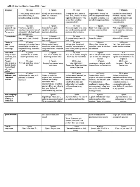 Job Interview Rubric Sem A 22 23 Pdf Fluency Applied Linguistics