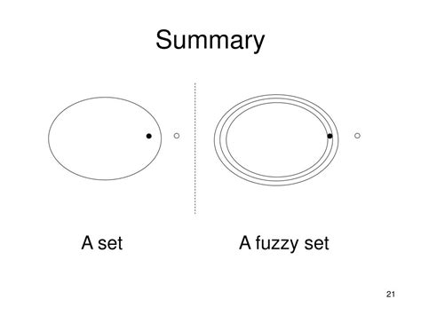 PPT Fuzzy Sets PowerPoint Presentation Free Download ID
