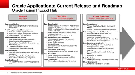 Ppt Con8747 Oracle Fusion Product Hub The Foundation For Your Enterprise Product Information