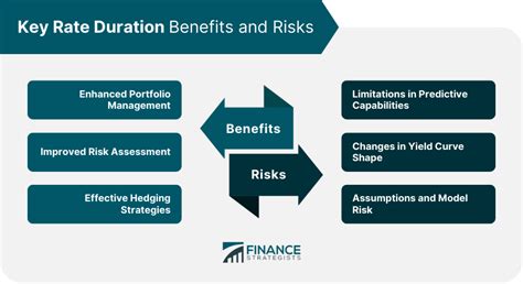 Key Rate Duration Meaning How It Works Benefits And Risks
