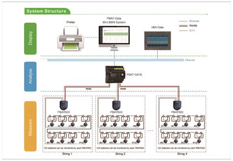 battery monitoring system bms minute battery