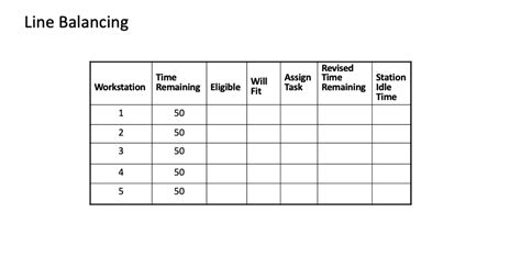 Solved Line Balancing Problem 6 7 A Develop A Precedence