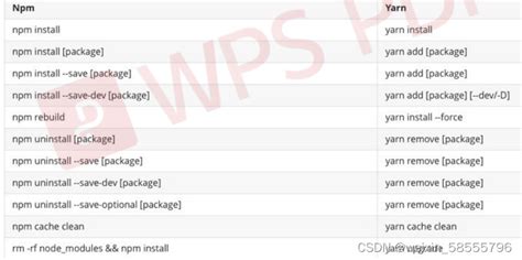 包管理工具详解npm、yarn、cnpm、npx 发布npm包 Npm Install以及npm Uninstall各参数含义 Package
