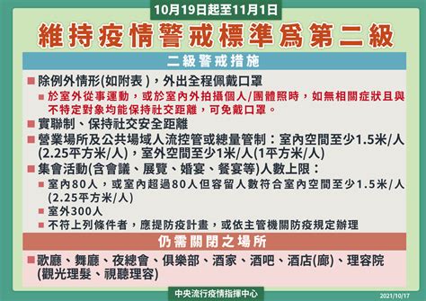 1019至111維持二級警戒！放寬室外運動、拍照可脫口罩 華視新聞網
