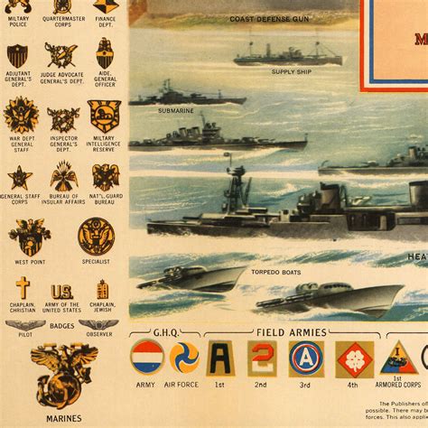 Usa 1942 Wwii Defense Map