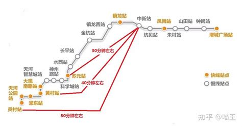 跟随喵王，深入了解21号线不限购第1站上盖，奥园中新城市天地，最真实的楼盘分析。 知乎