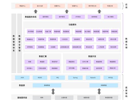 专门做组织架构图的软件 Boardmix社区专题