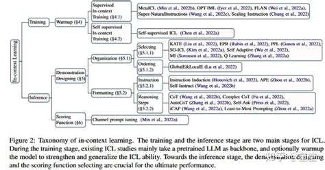 预训练语言模型之In context learning A Survey on In context Learning 2023 知乎
