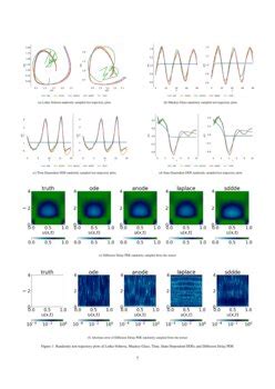 Neural State Dependent Delay Differential Equations DeepAI
