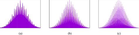 Learning Sums Of Independent Random Variables With Sparse Collective