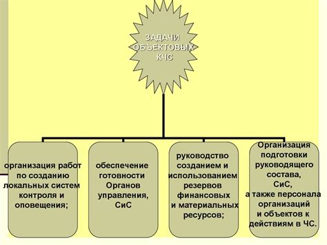 Единая государственная система предупреждения и ликвидации чрезвычайных ситуаций РСЧС история