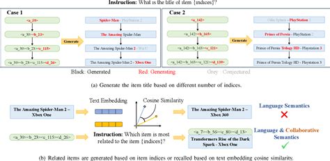 Figure 1 From Adapting Large Language Models By Integrating