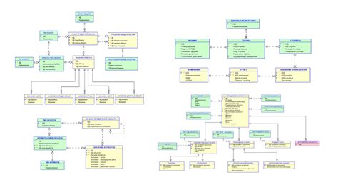 Универсальные структуры данных в реляционных БД