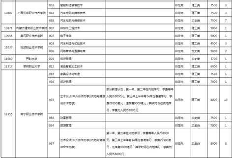 2022年广西普通高校招生高职高专普通批第二次征集计划信息表