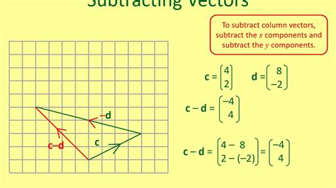 Adding And Subtracting Vectors YouTube