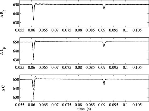 Figure 8 From A Novel Feedbackfeedforward Control Strategy For Three Phase Voltage Source