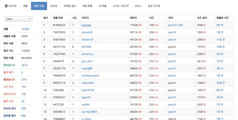 백준 7562 나이트의 이동java 실행시간 1등 백준 7562 나이트의 이동java 실행시간 1등
