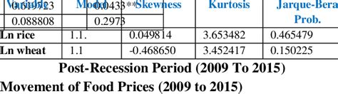Model Adequacy Checking In The Squared Residual Download Scientific
